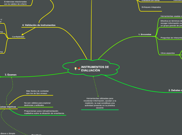 INSTRUMENTOS DE EVALUACIÓN - Mind Map